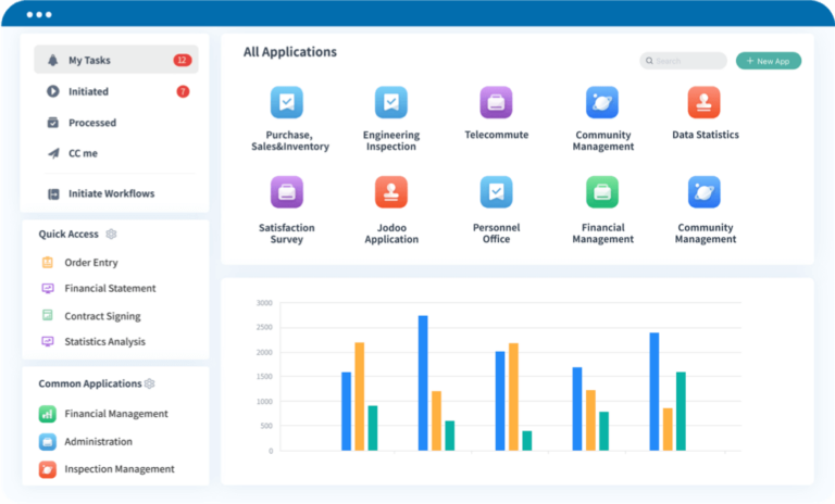 Top 7 Form Automation Software Programs 2025 [Free Included] - Jodoo Blog