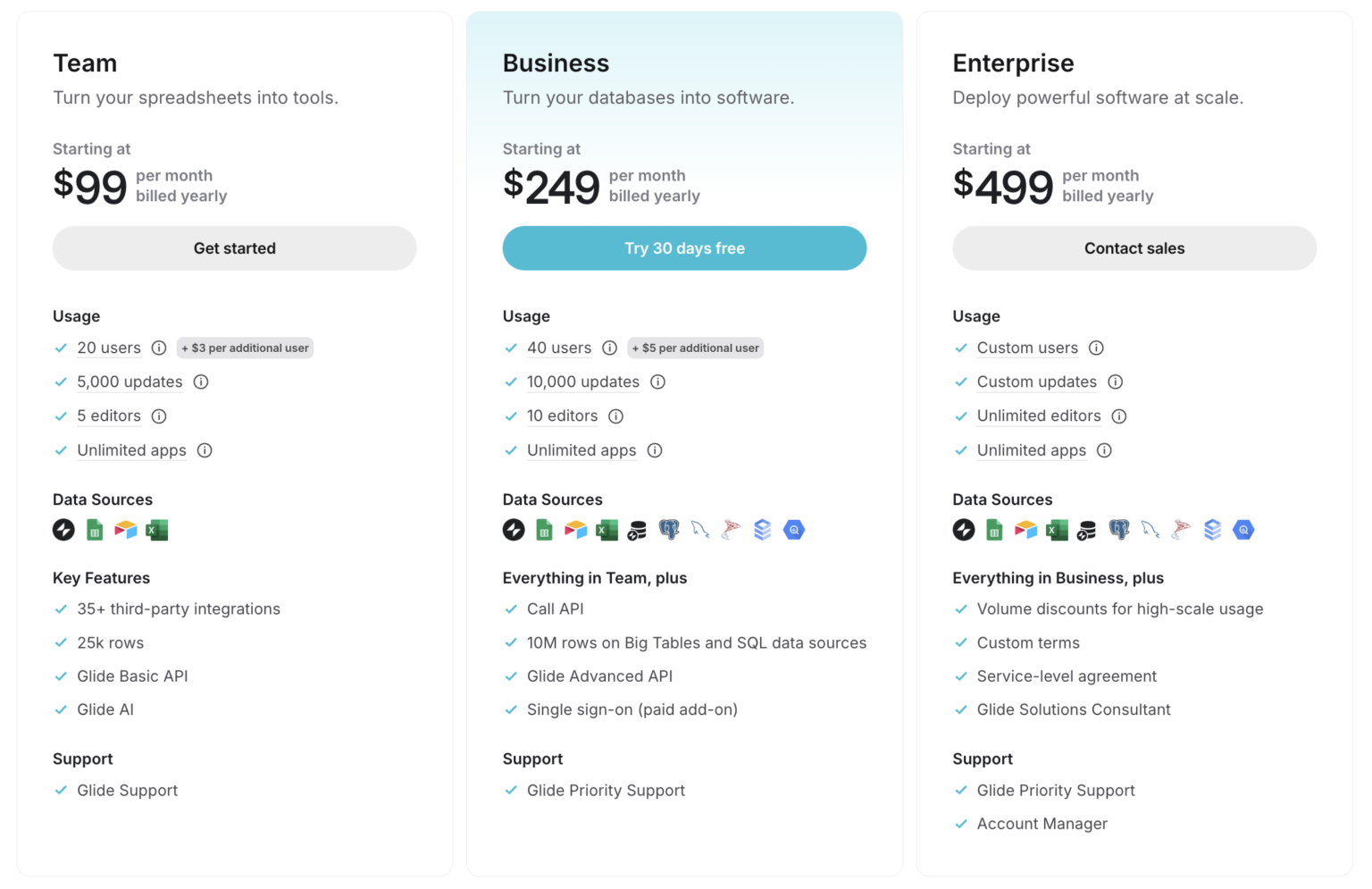 Glide S 2024 New Pricing Pros Cons And Alternatives Jodoo Blog