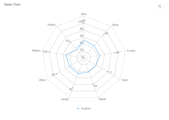 How to Choose Right Charts in the Dashboard? - Jodoo Blog