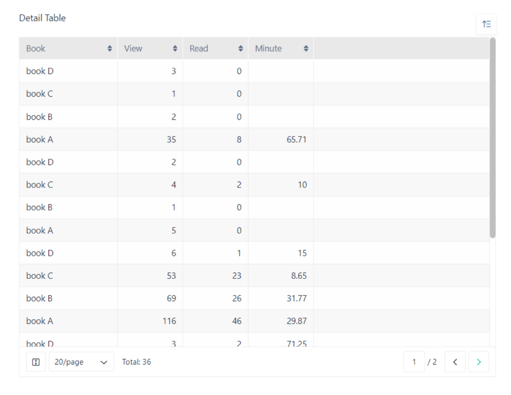 How to Choose Right Charts in the Dashboard? - Jodoo Blog