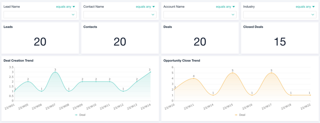 How to Choose Right Charts in the Dashboard? - Jodoo Blog