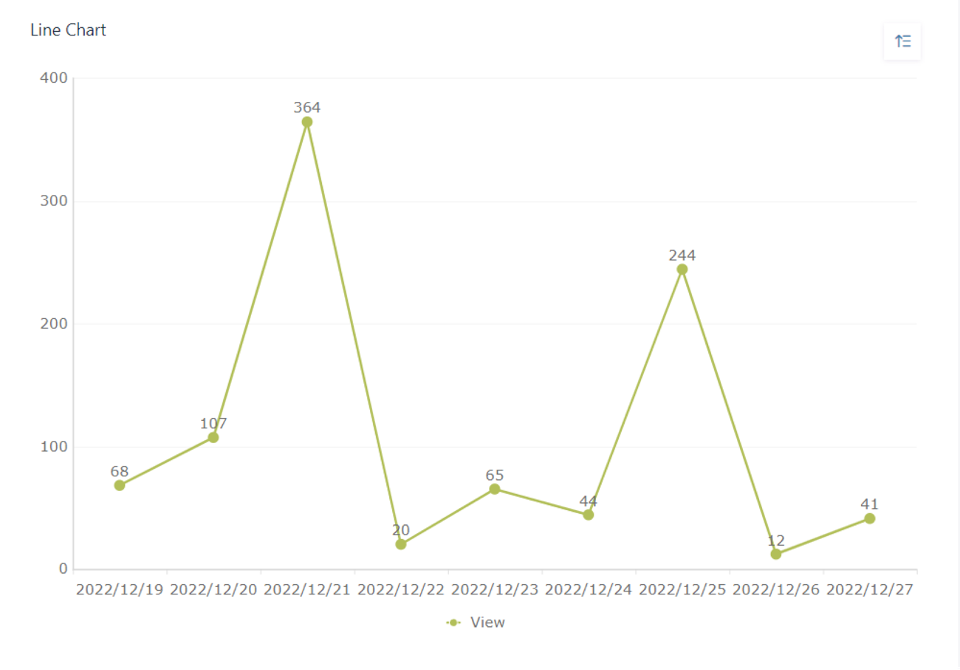 How to Choose Right Charts in the Dashboard? - Jodoo Blog