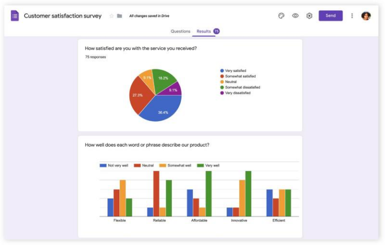 Google Forms Review 2025: Basic but Free Tool - Jodoo Blog
