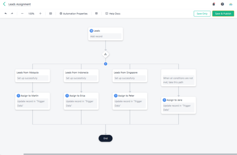 Top 7 Form Automation Software Programs 2025 [free Included] Jodoo Blog