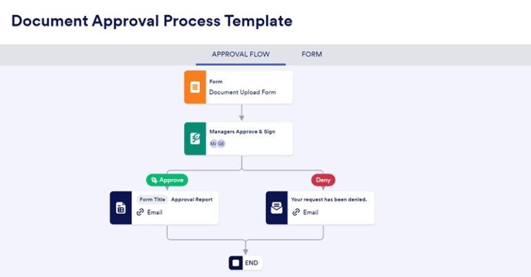 Top 7 Form Automation Software Programs 2025 [Free Included] - Jodoo Blog