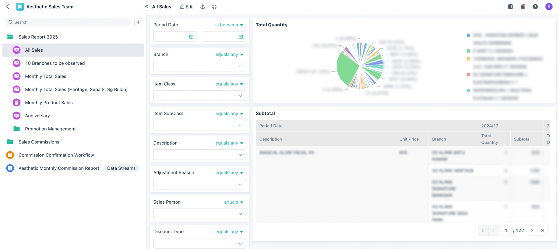 O2 Klinik: Transforming Chain Clinic Operations Through Performance ...