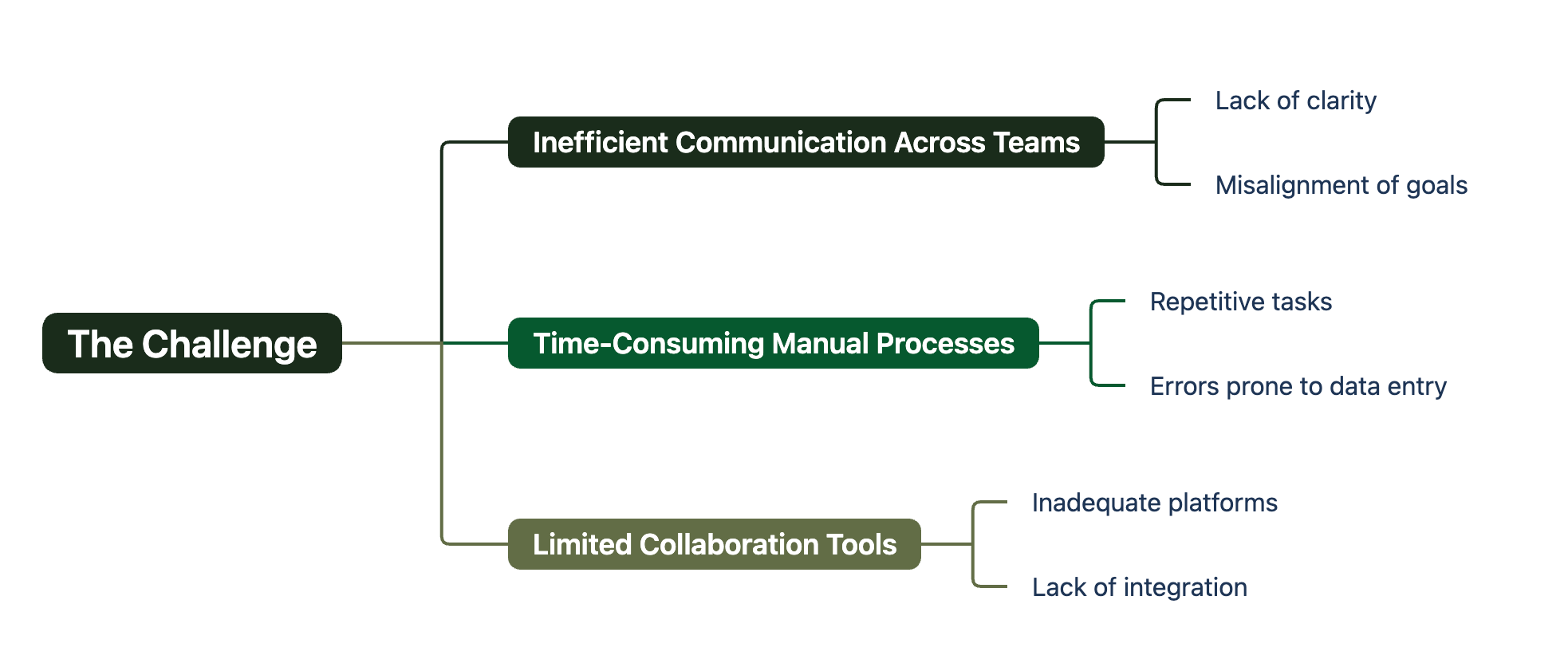 SAIC Volkswagen: Driving Efficiency and Innovation with Jodoo's No-Code Platform - Jodoo Blog