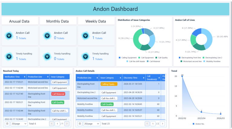 Andon System in Manufacturing: What It Is and How to Go Digital - Jodoo ...