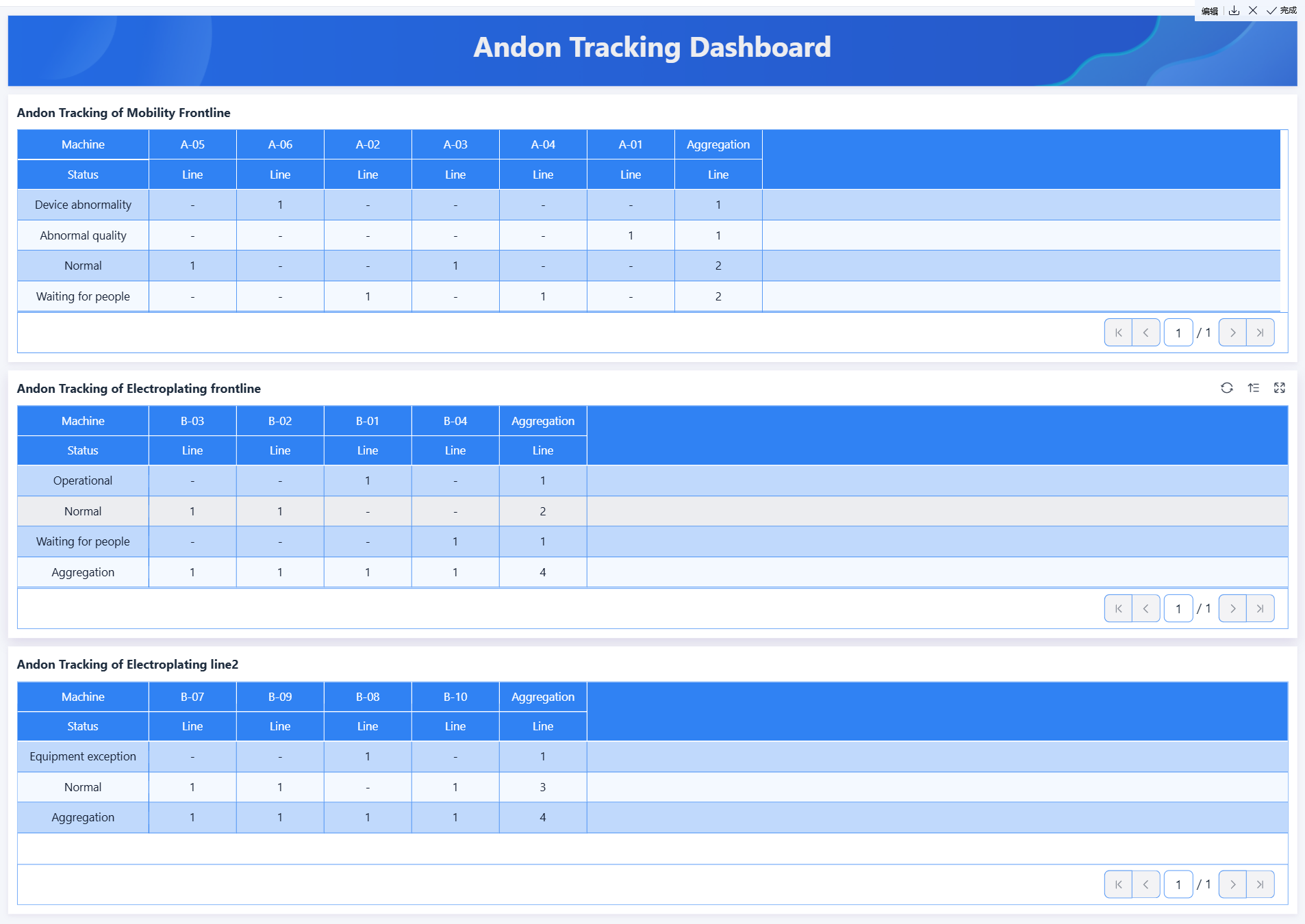Andon System in Manufacturing: What It Is and How to Go Digital - Jodoo ...