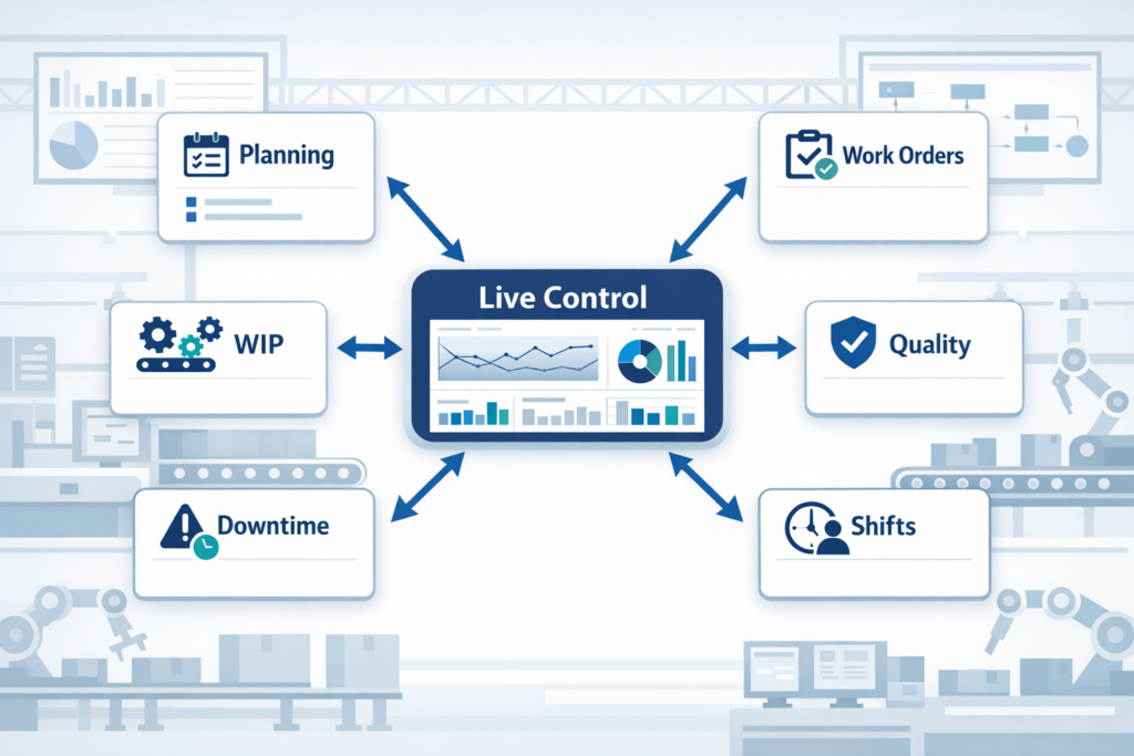Best Production Management Software for Manufacturers in 2026 - Jodoo Blog