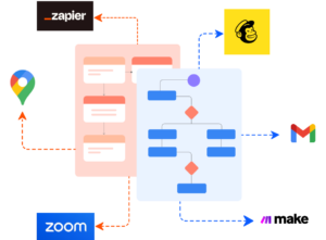 Jodoo：平台概述 – Jodoo