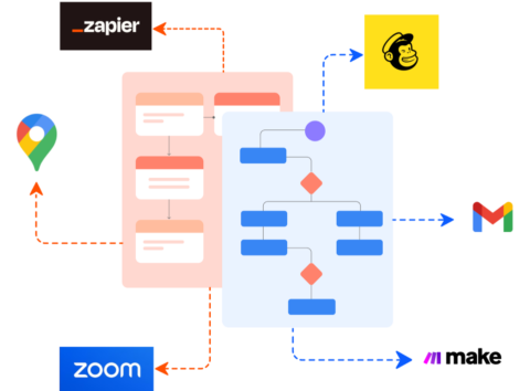 Jodoo：平台概述 – Jodoo
