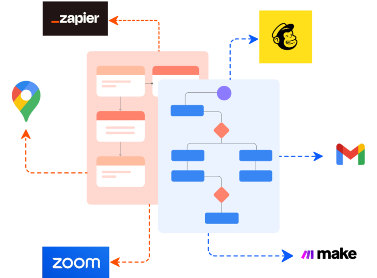 Jodoo：平台概述 – Jodoo