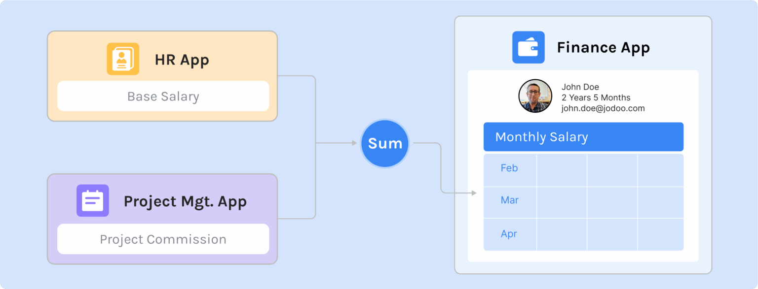 Jodoo: App Builder – Jodoo