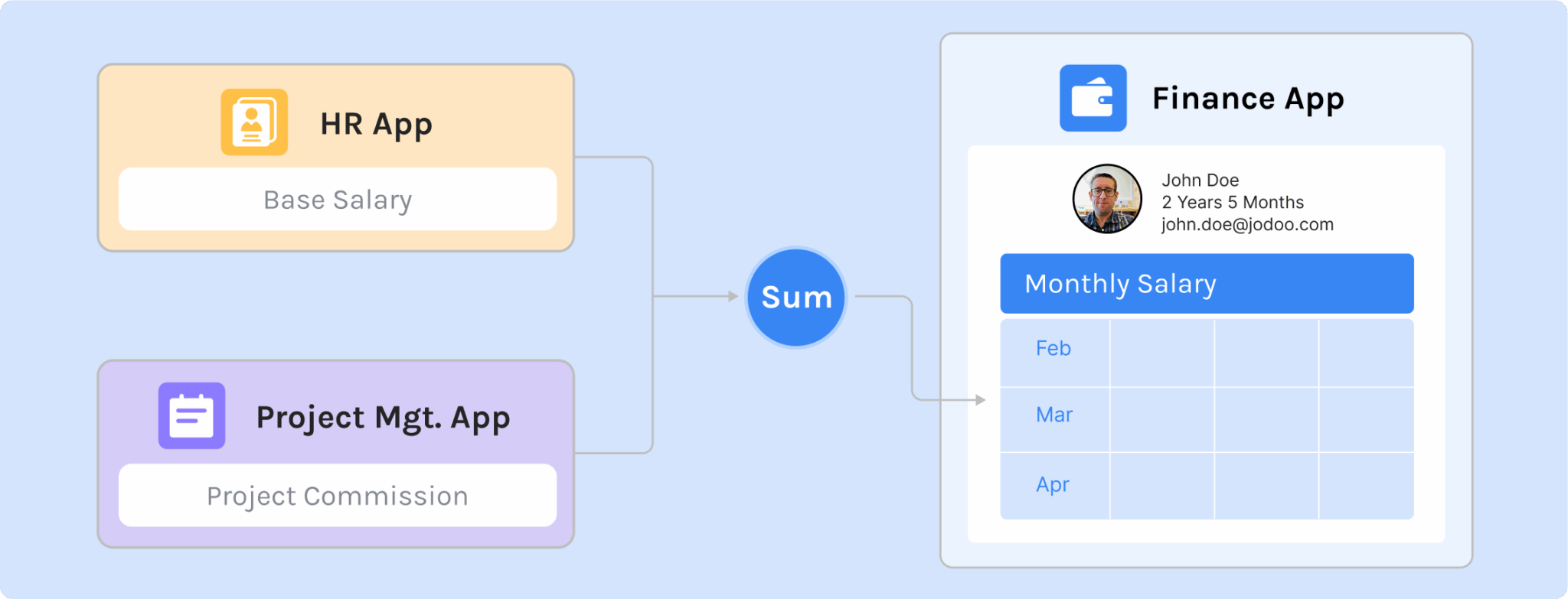 Jodoo: App Builder – Jodoo