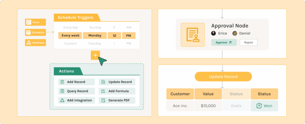 Jodoo: Workflow – Jodoo