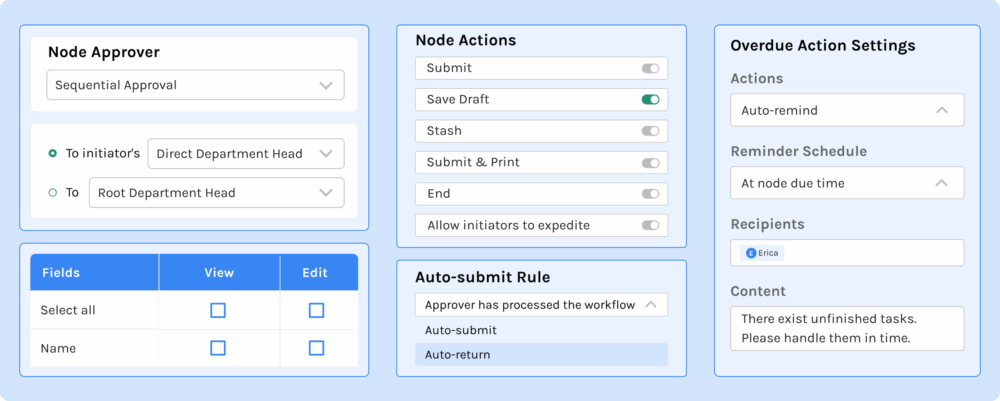 Jodoo: Workflow – Jodoo