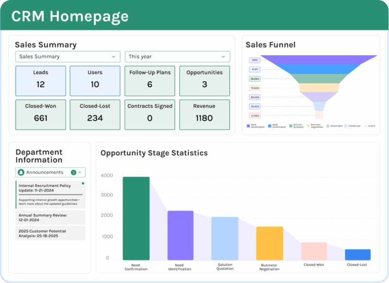 Jodoo Dashboard Jodoo