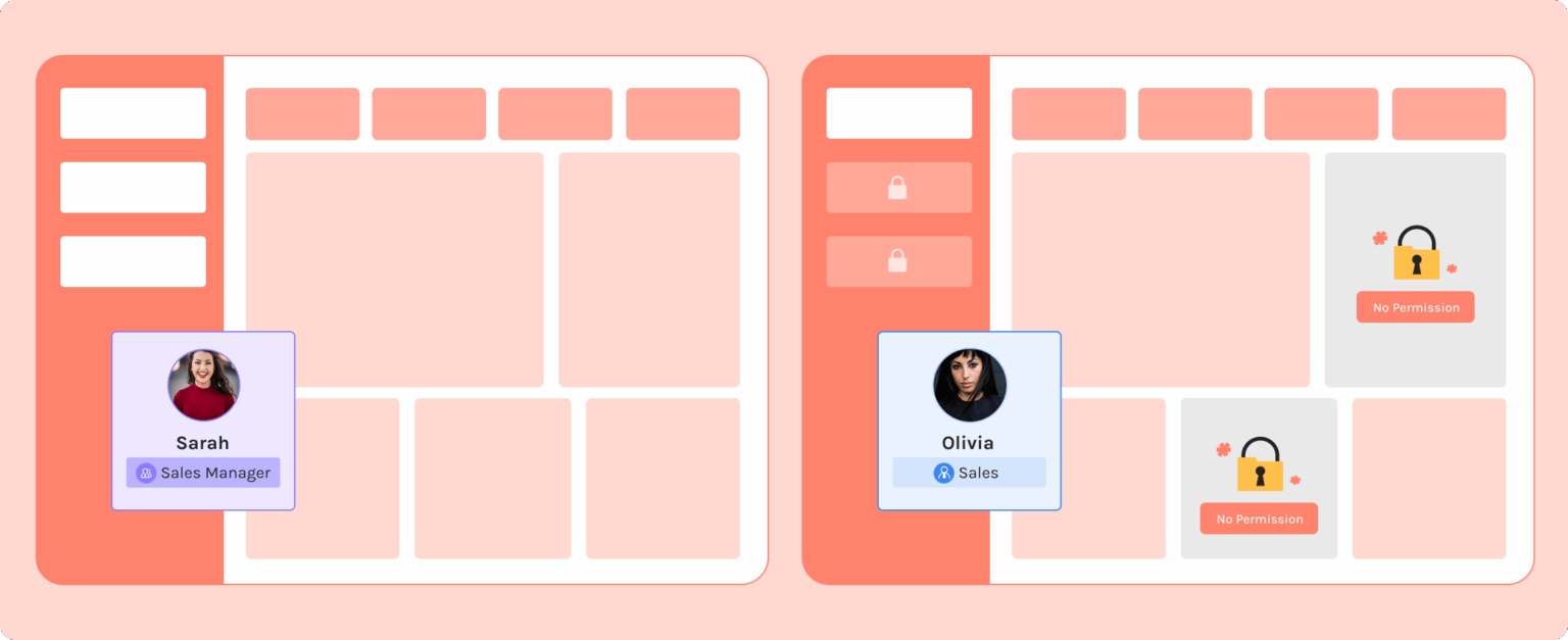 Jodoo: Dashboard – Jodoo