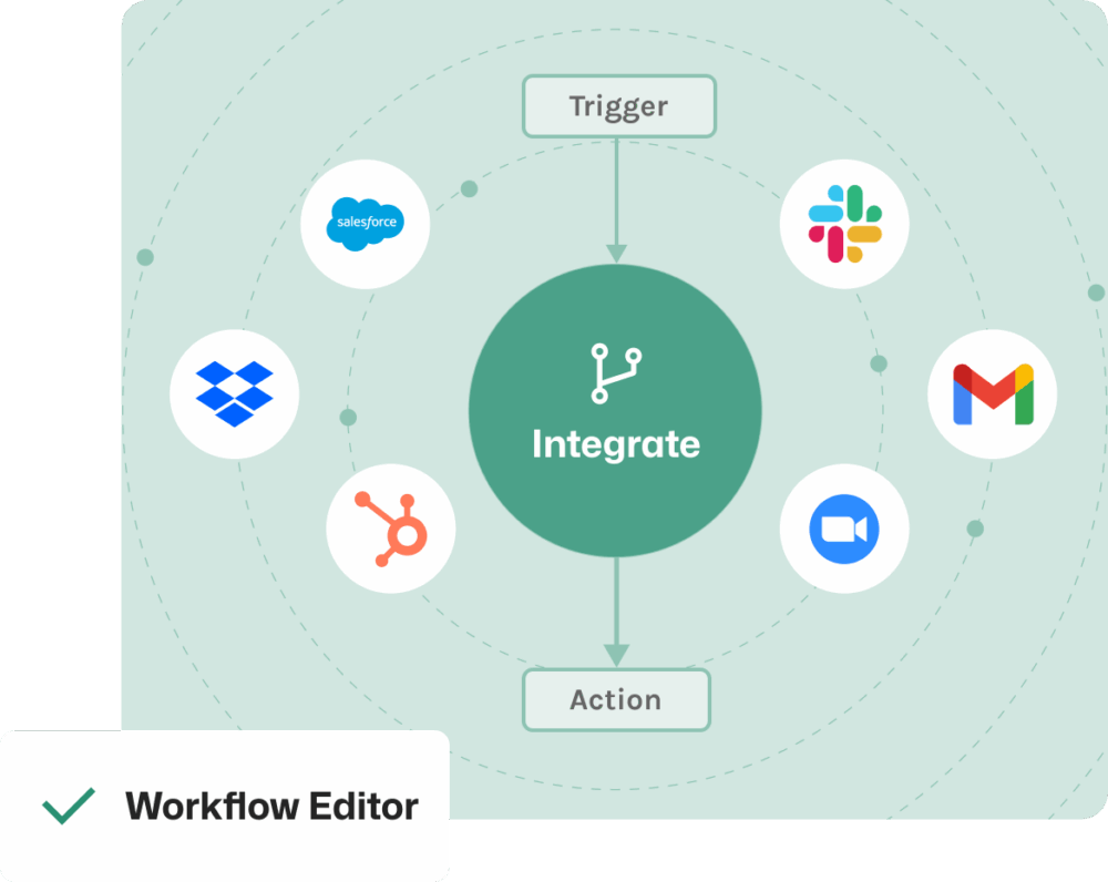 Jodoo: Integration – Jodoo