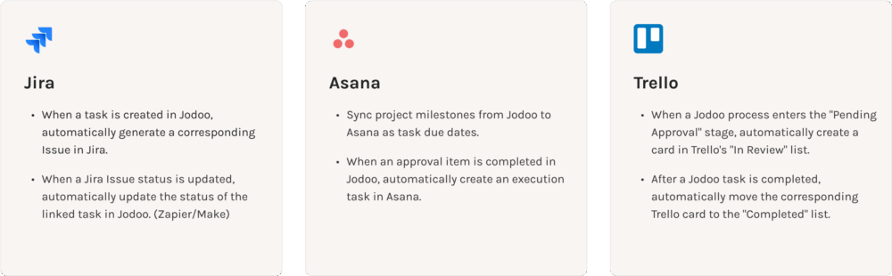 Jodoo：整合 – Jodoo