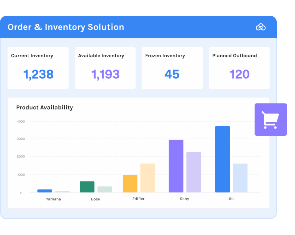 Jodoo Solution: Order and Inventory – Jodoo