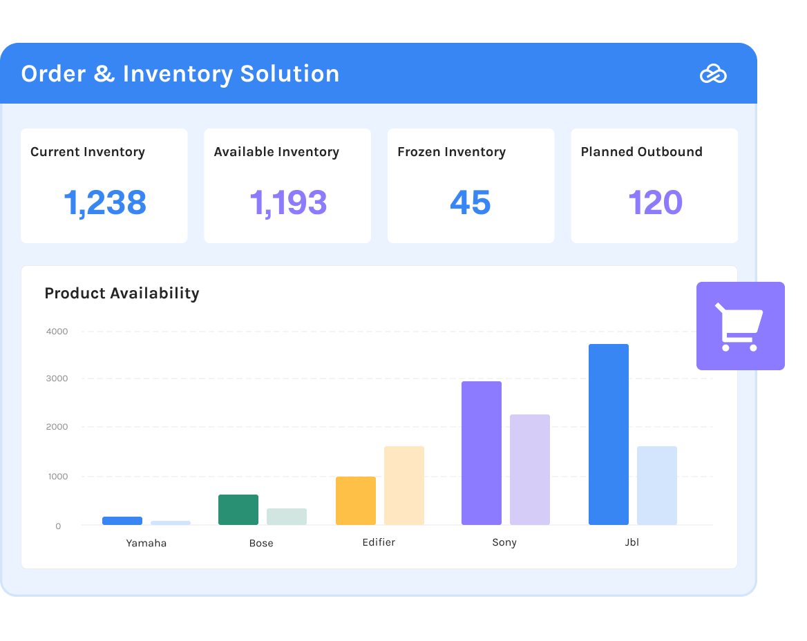 Jodoo Solution: Order and Inventory – Jodoo