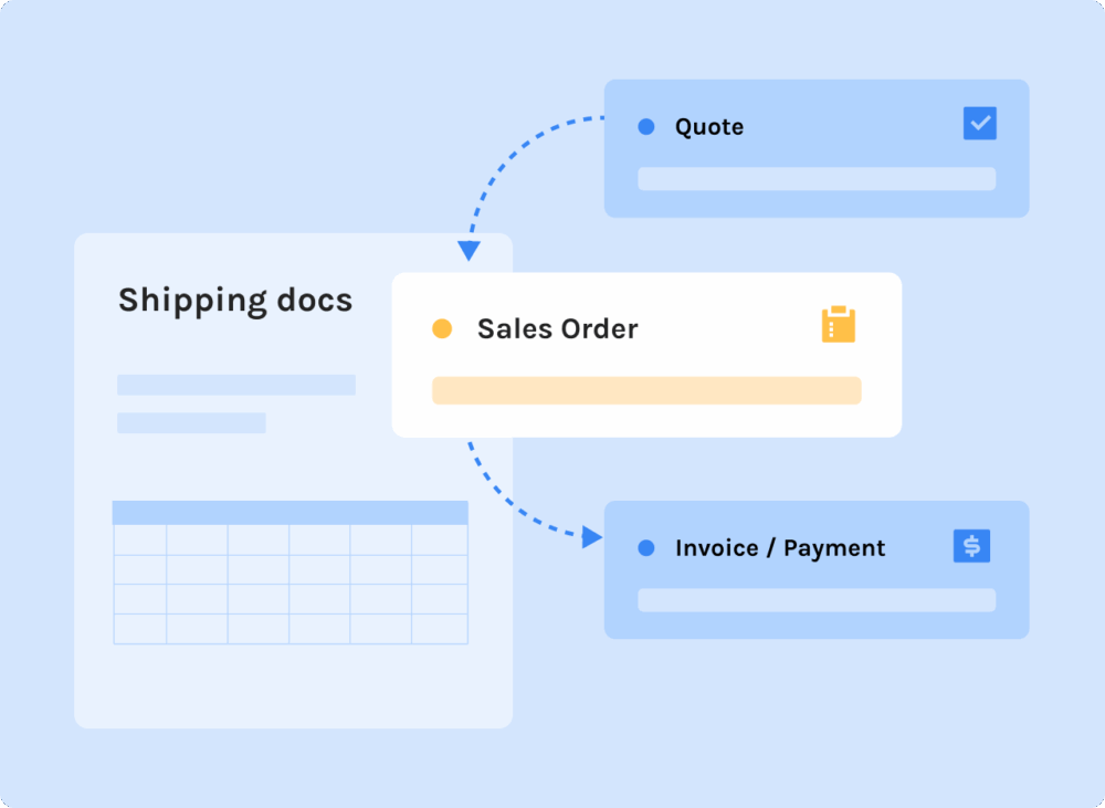 Jodoo Solution: Order and Inventory – Jodoo