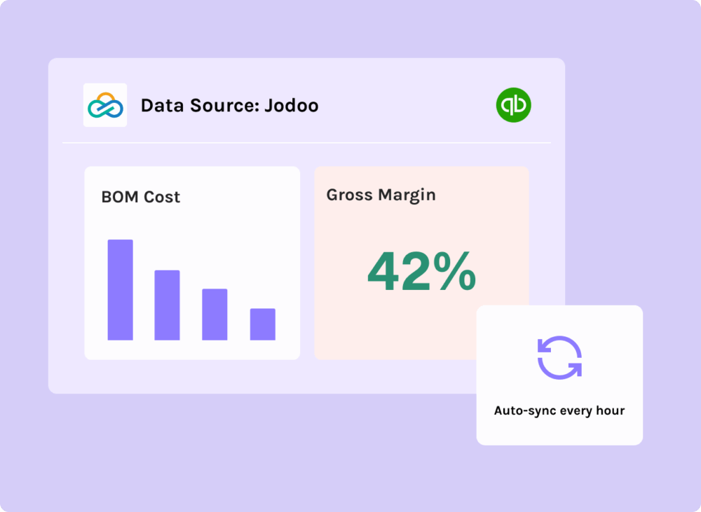 Jodoo Solution: Order and Inventory – Jodoo