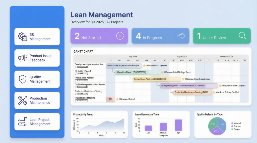 Jodoo Solution: Lean Management – Jodoo